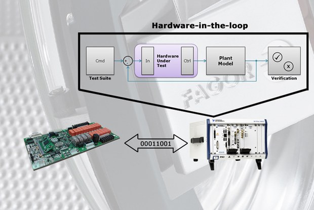 Award for HIL automated validation test application — ULMA Begira